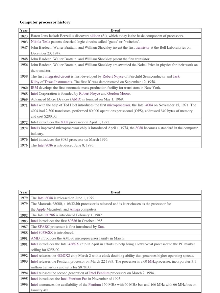 Computer Processor History | PDF | Advanced Micro Devices | Microprocessor