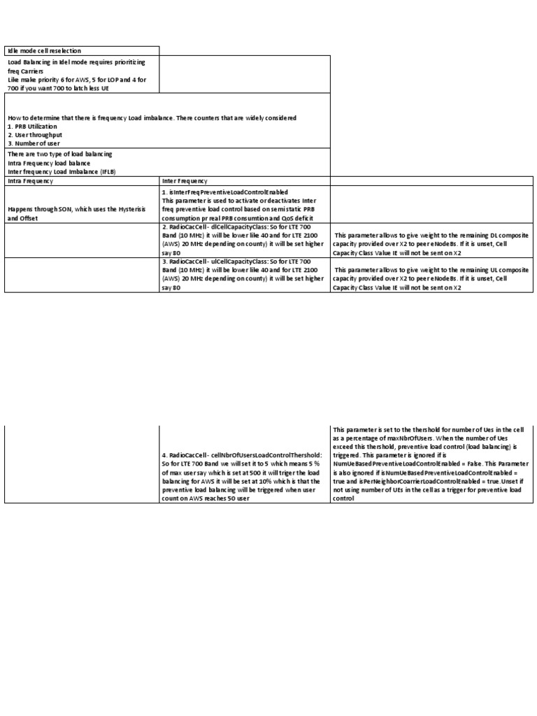 Idle Mode Cell Reselection | PDF | Lte (Telecommunication ...