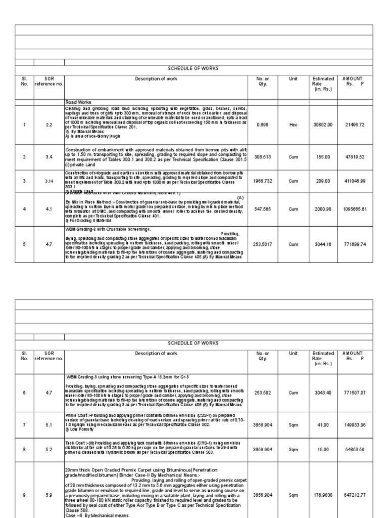 Schedule of Works Description of Work Unit Sl. No. SOR Reference No. No ...