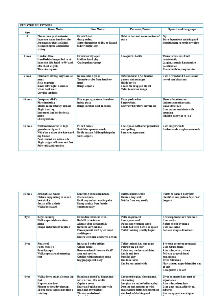 Pediatric Milestone | PDF | Anatomical Terms Of Motion | Hand