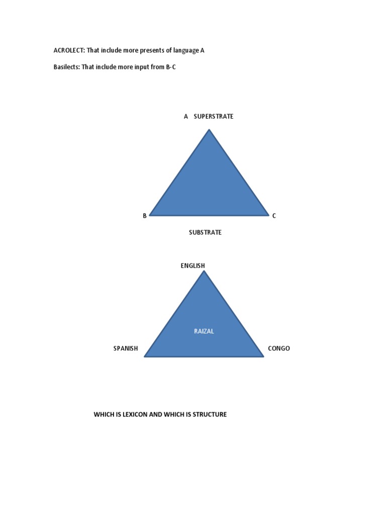 ACROLECT: That Include More Presents of Language A Basilects: That ...