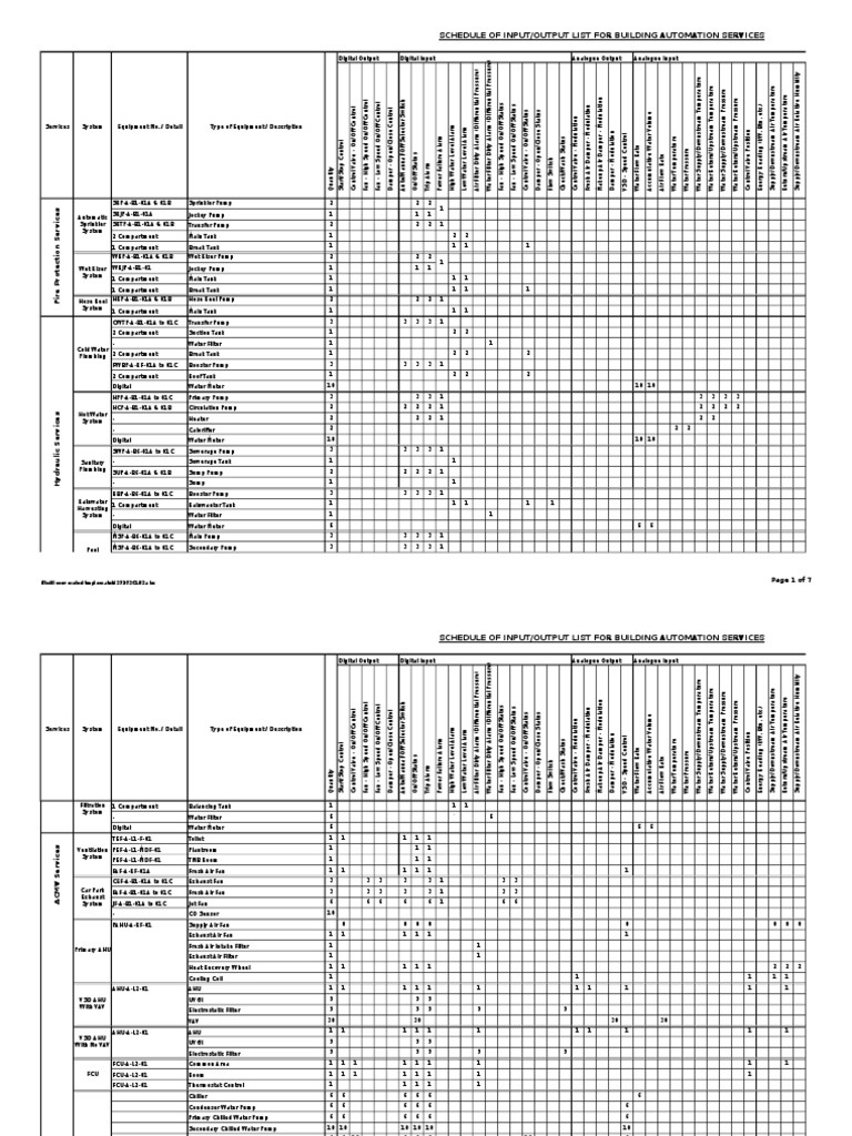 Schedule of Input/Output List For Building Automation Services ...