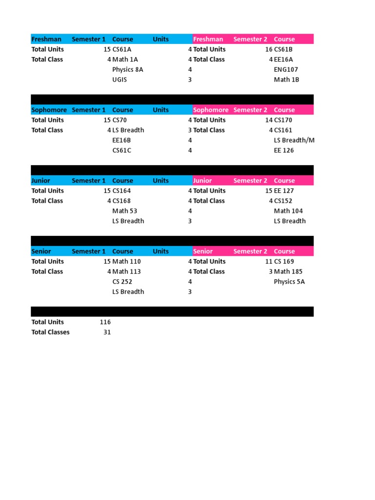 Freshman Semester 1 Course Units Total Units Total Class | PDF