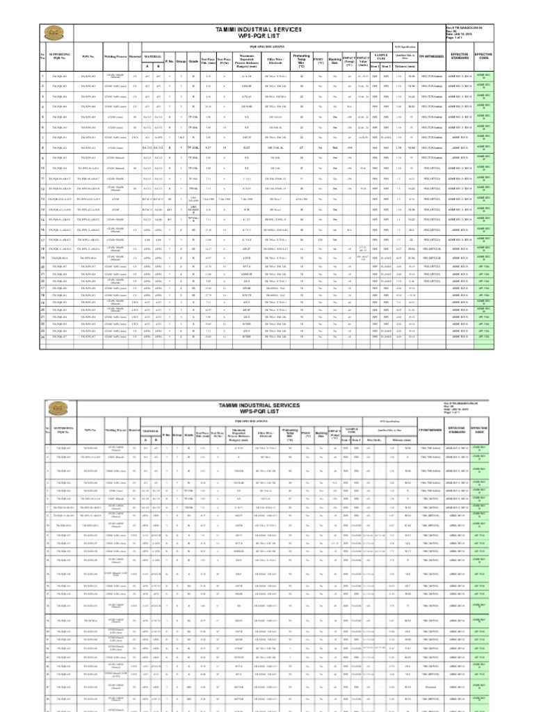 Qa&qc-Log-04 PQR Log Sheet With CSD Comments | PDF | Pipe (Fluid ...