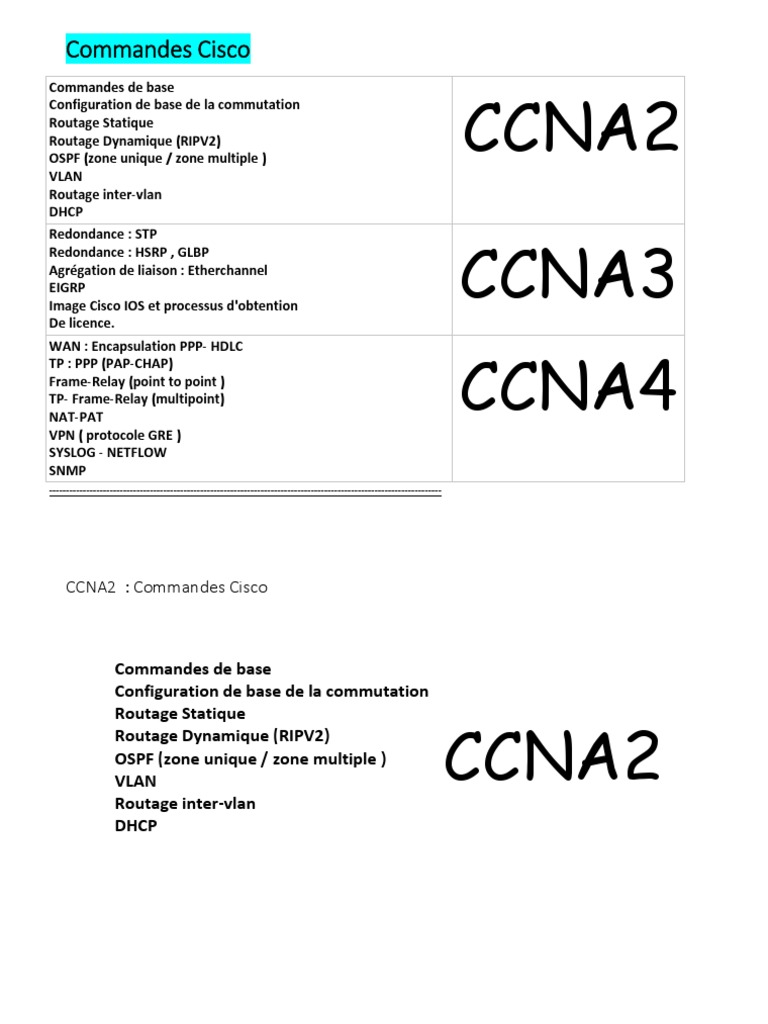 Les Commandes Cisco | I Pv6 | Adresse IP