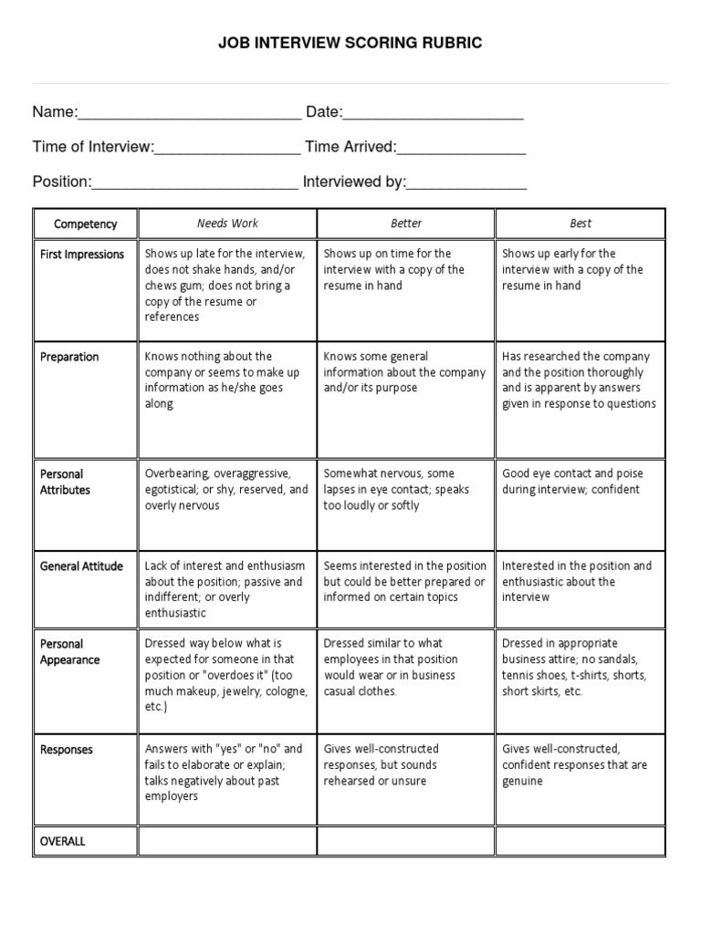 Job Interview Scoring Rubric | PDF | Job Interview | Clothing