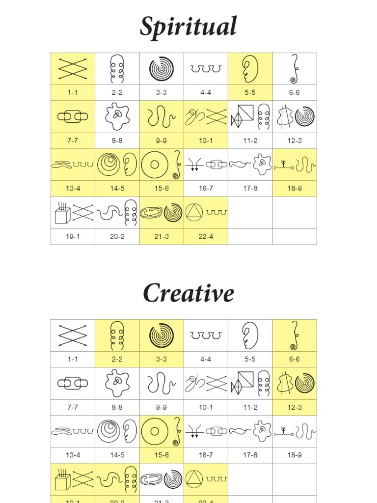Soul Plan Correspondence Tables | PDF | Games & Activities | Wellness