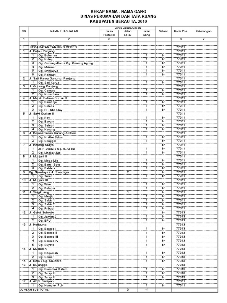 Daftar Jalan & Gang Revisi | PDF