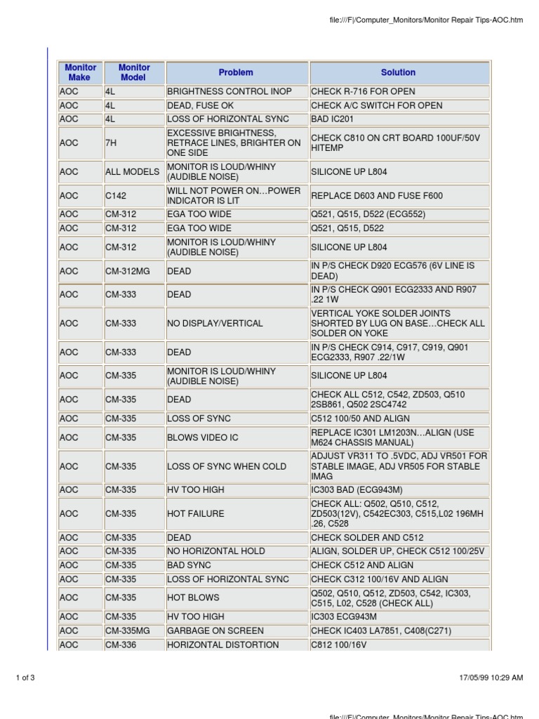 AOC Monitor Repair Solutions Guide | PDF | Display Technology ...