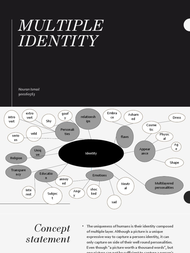 Multiple Identity | PDF | Collage | Art Media