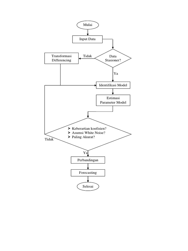 Alur Penelitian (Flowchart) | PDF