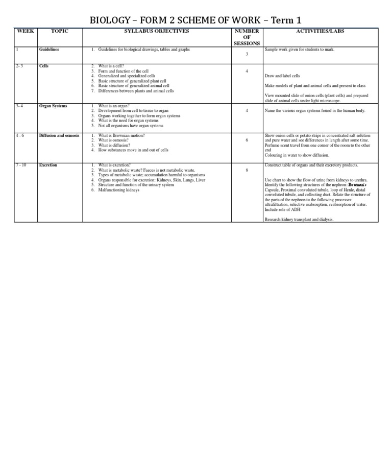 Biology - Form 2 Scheme of Work - Term 1: Week Topic Syllabus ...