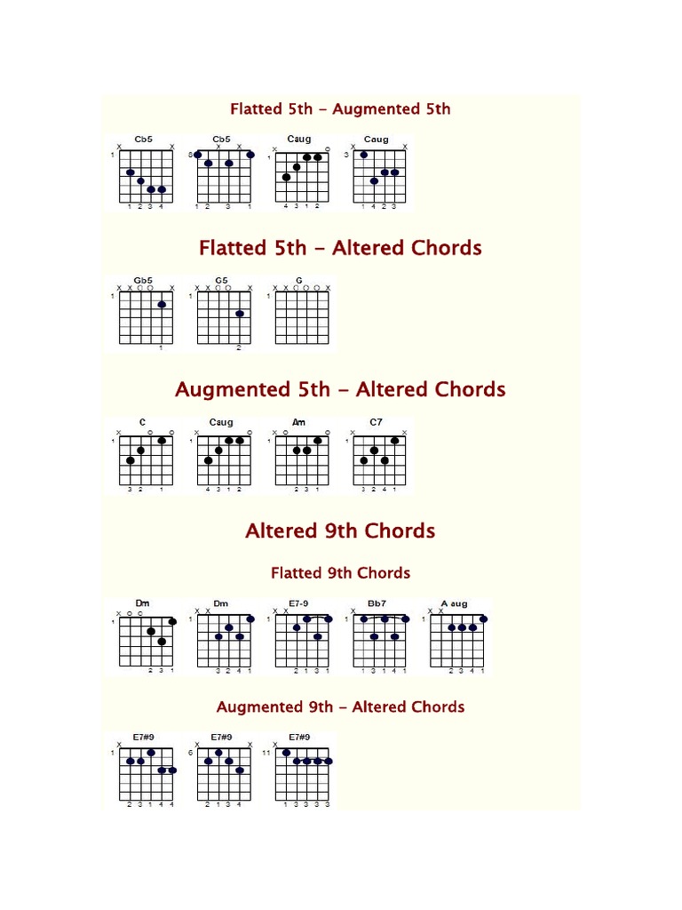 Altered Chords Compact | PDF