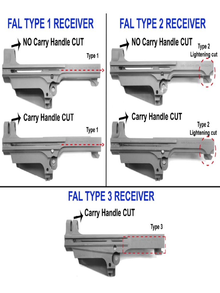Fal Receivers Differences | PDF