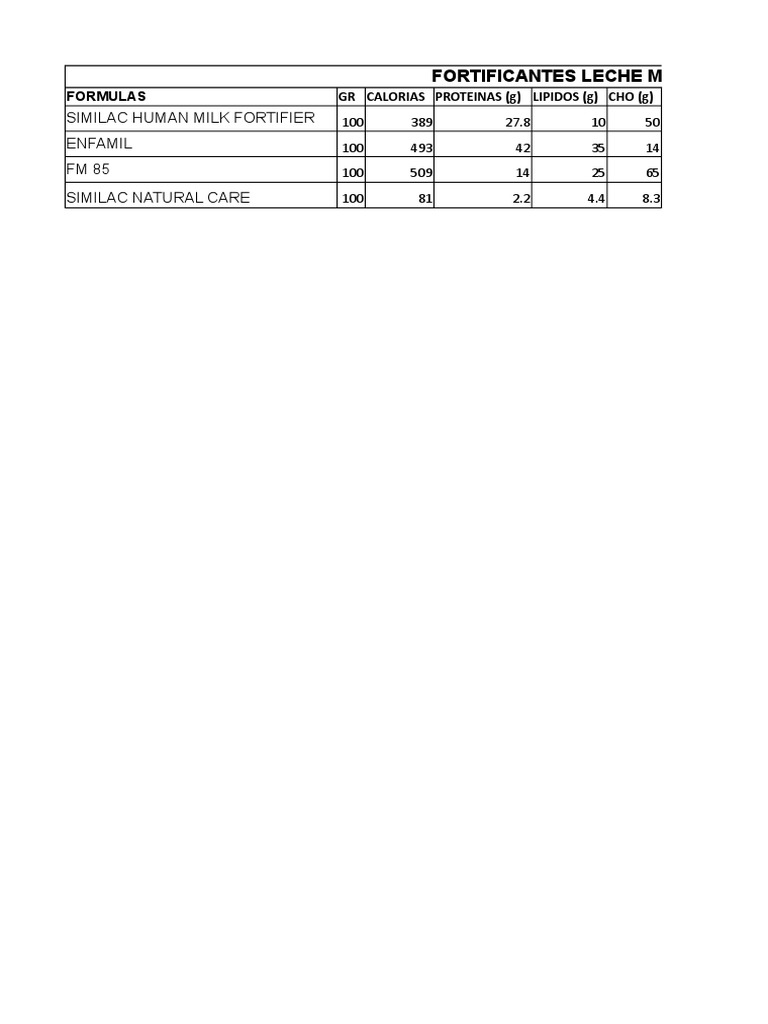 Similac Human Milk Fortifier Enfamil FM 85 Similac Natural Care | PDF