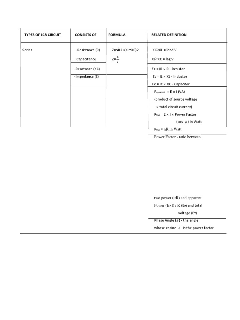 Types of LCR Circuit Consists of Formula Related Definition | PDF