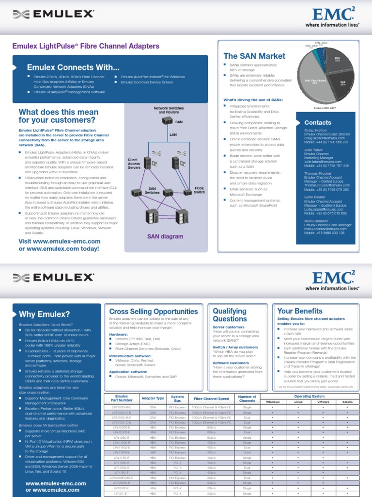 EMC Cheatsheet | PDF | Computer Data | Telecommunications