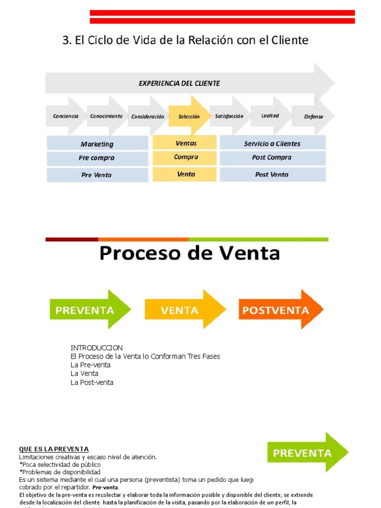 Preventa Venta Postventa | PDF | Marketing | Mercado (economía)