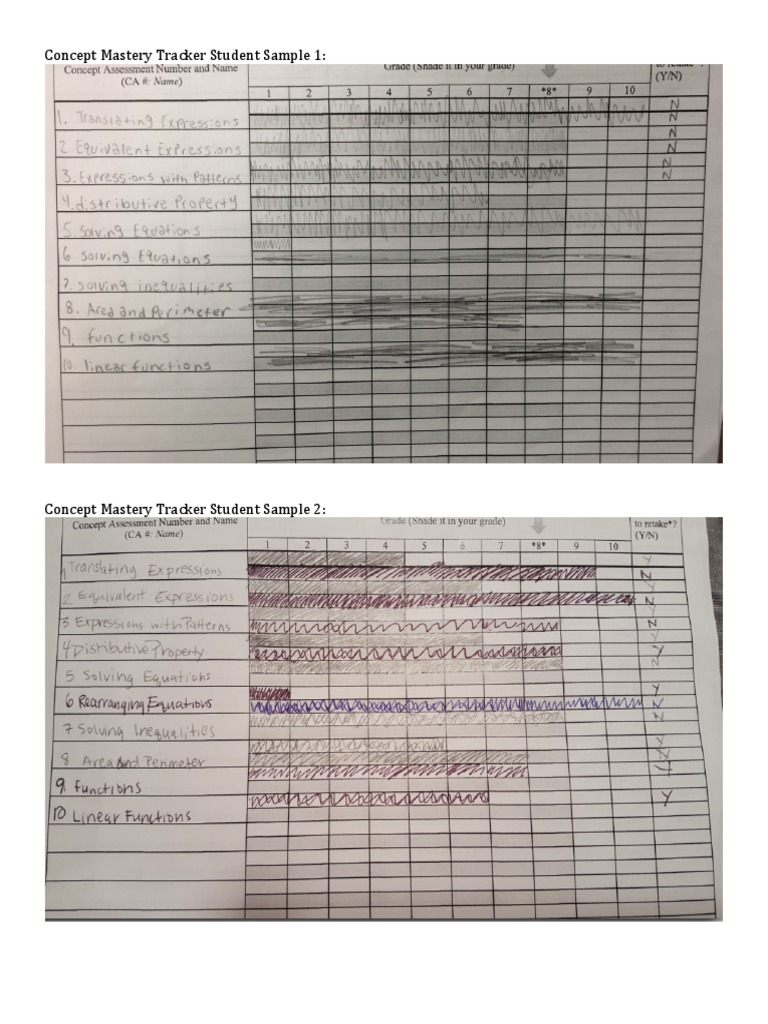 Concept Mastery Tracker Small File | PDF | Technology & Engineering