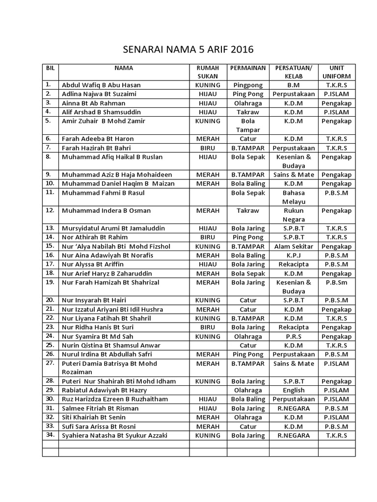Senarai Nama 5 Arif 2016 | PDF