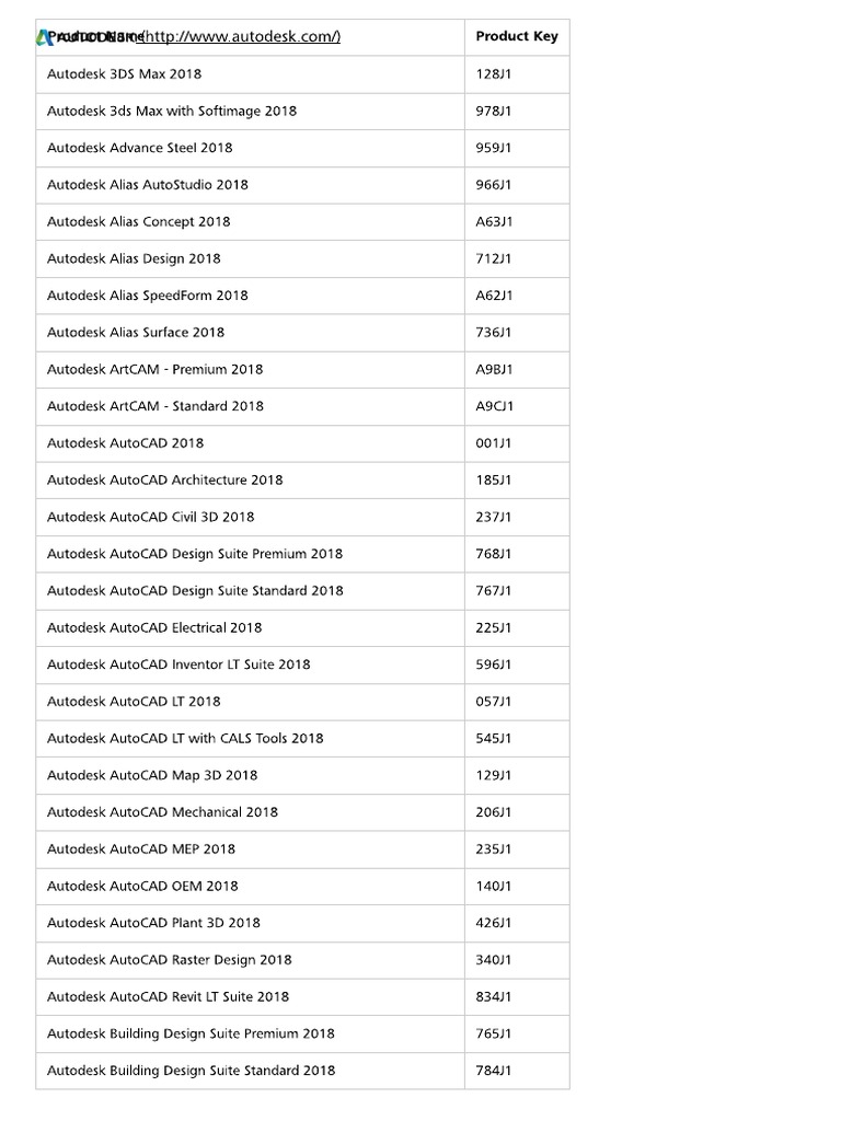 2018 - Product Keys For Autodesk Product.. | PDF