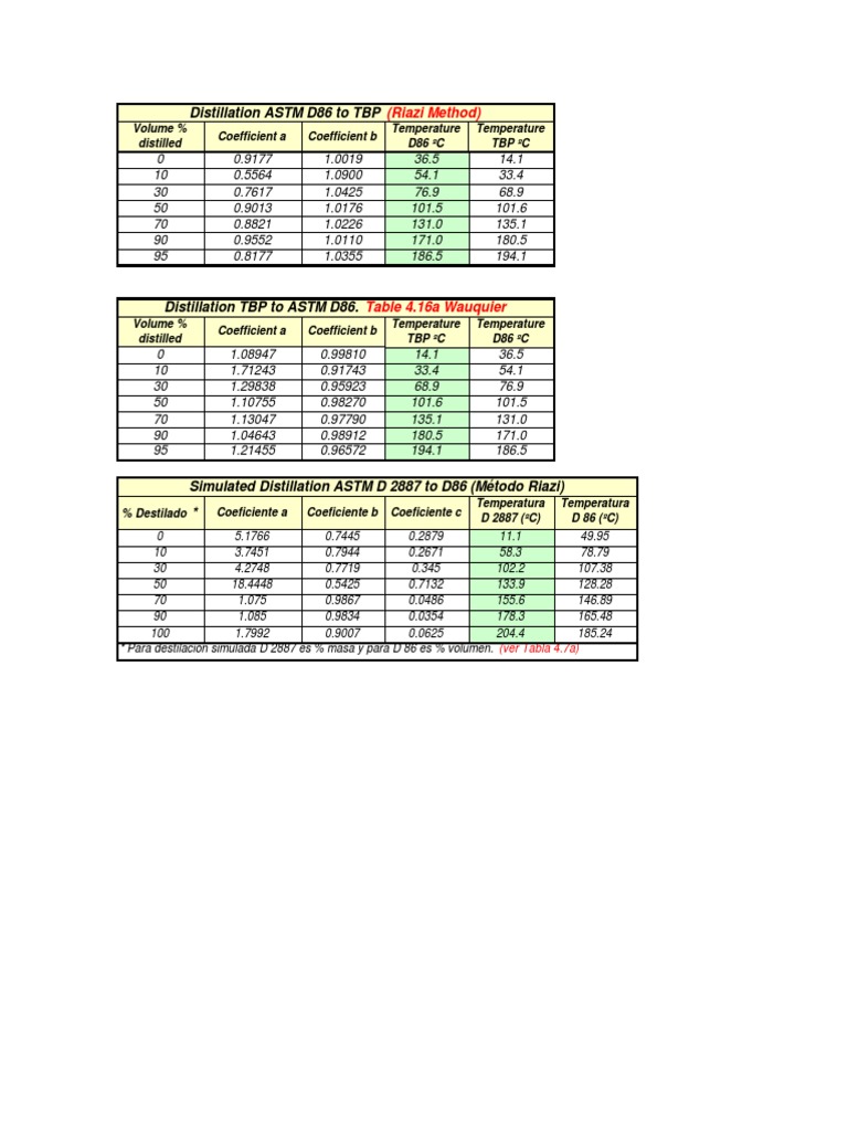ASTM D86 To TBP | PDF | Thermodynamics | Mechanical Engineering