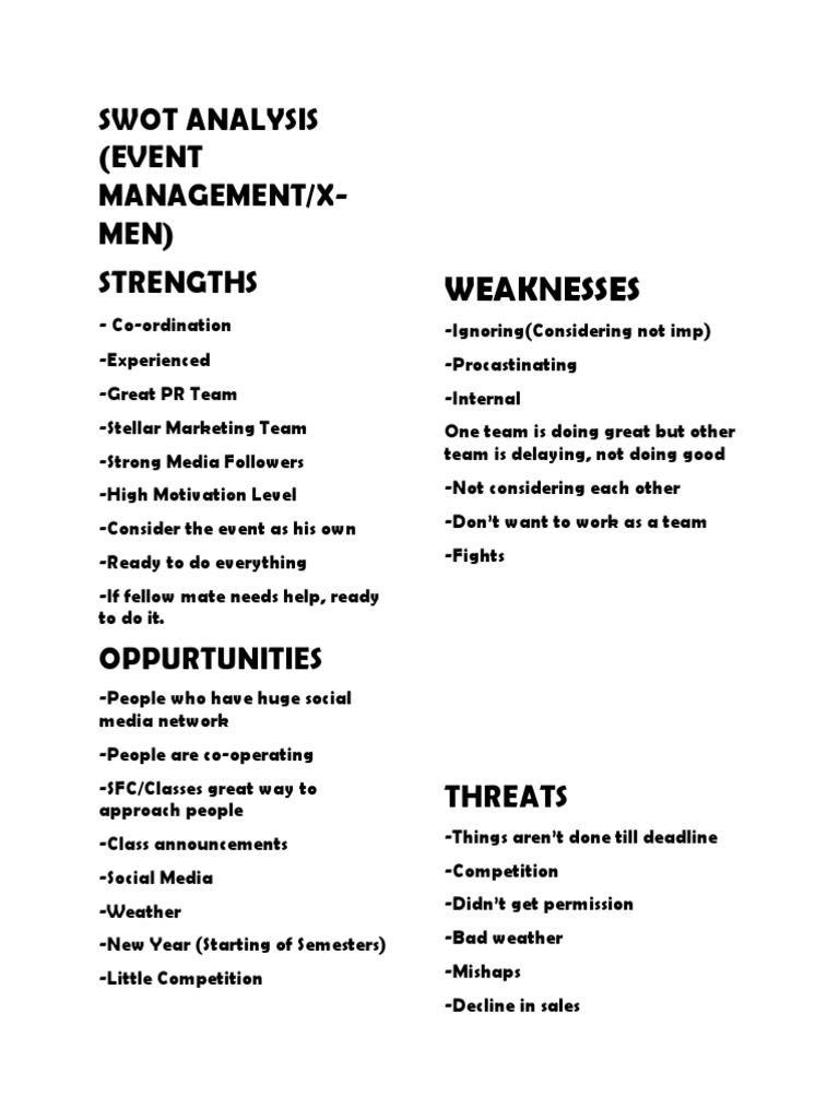 TEDxNED Recruitment SWOT Analysis! | PDF