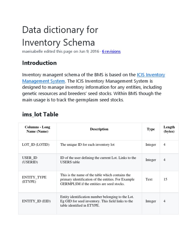 Inventory Management Schema Dictionary | PDF | Database Transaction ...