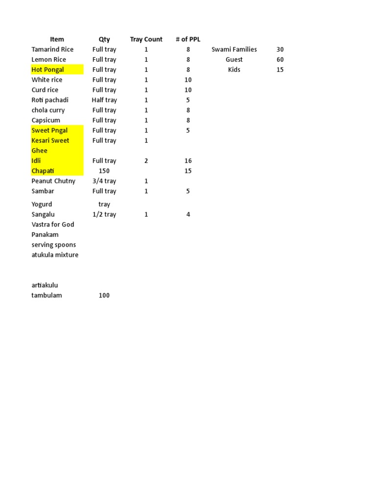 Item Qty Tray Count # of PPL | PDF | Cooking, Food & Wine
