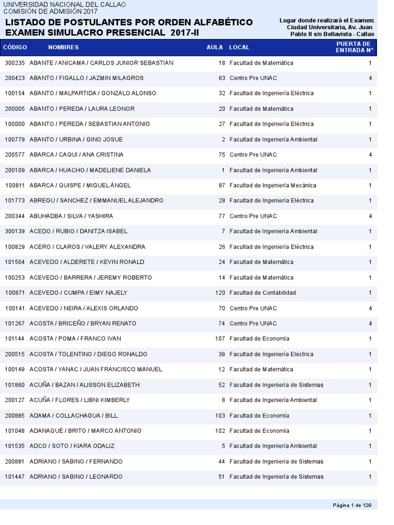 Listado Simulacro | PDF