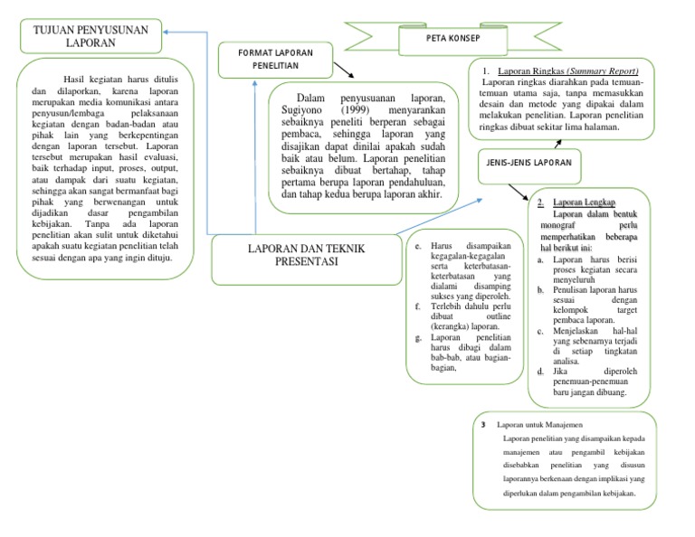 Peta Konsep Sap 8 | PDF