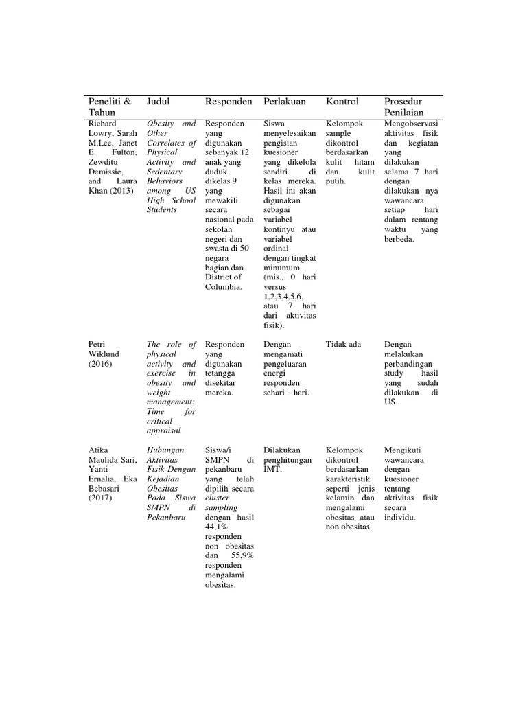 Tabel Literature Review Pembahasan | PDF