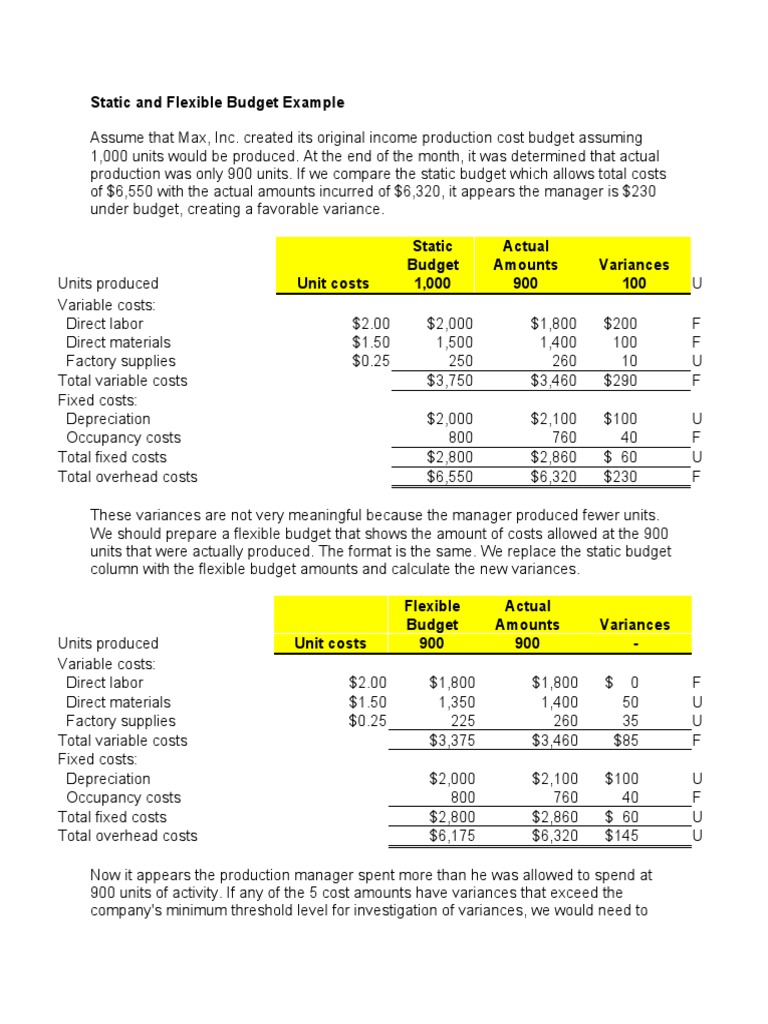 Static and Flexible Budget Example | PDF | Budget | Cost
