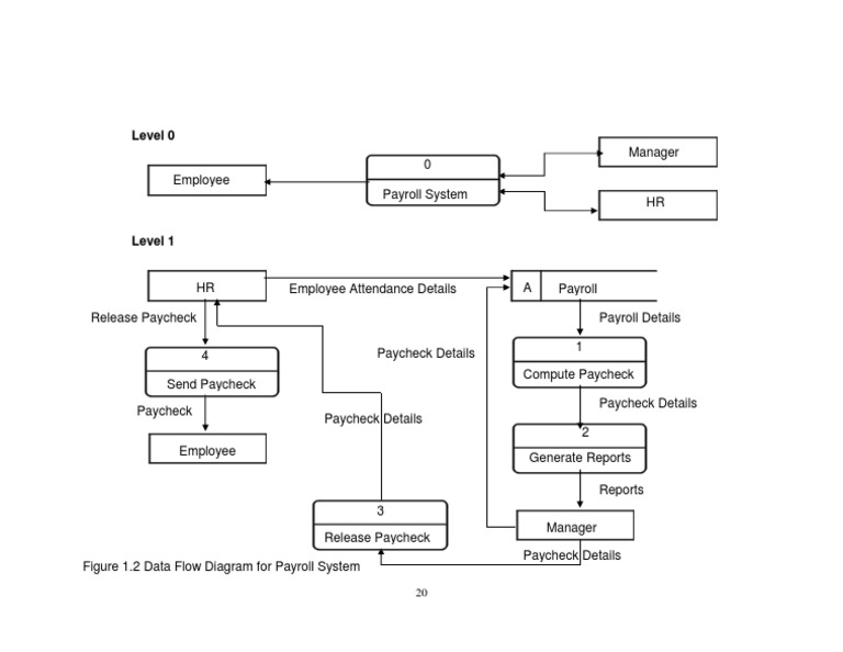 DFD Payroll | PDF | Payroll | Scientific Modeling