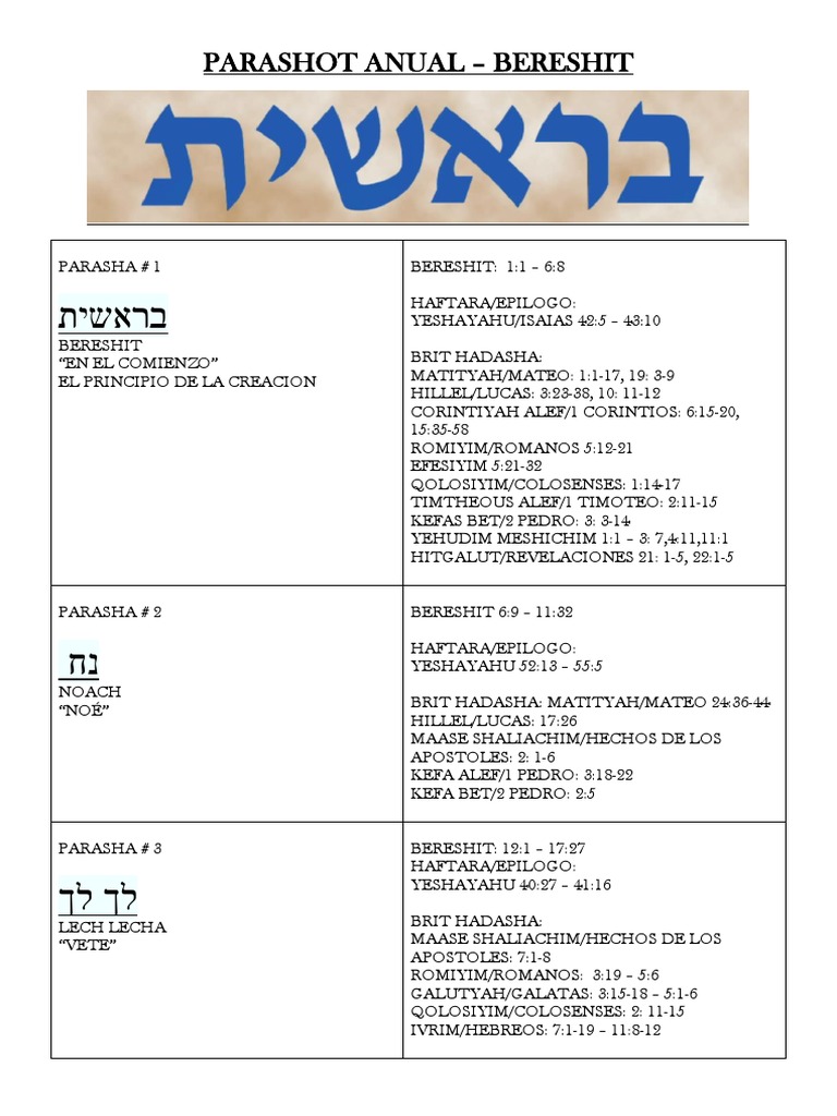 Parashot Anual Bereshit | PDF