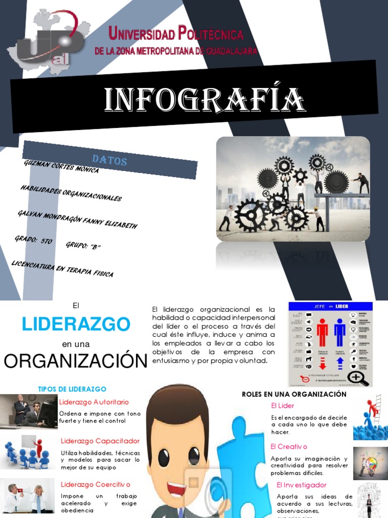 Tipos de Liderazgo en Organizaciones | PDF | Liderazgo | Cognición