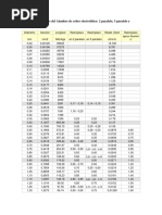 Tabla de Calibres de Alambre AWG | PDF