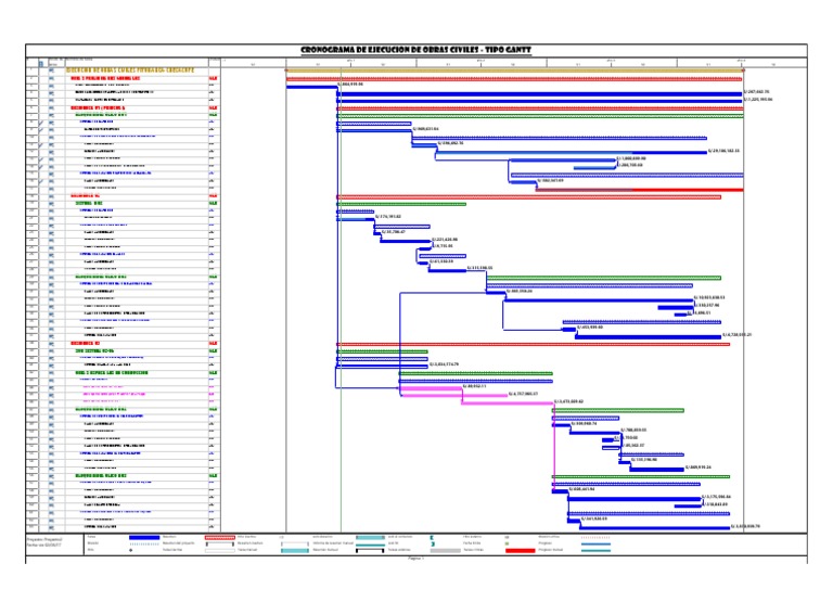 Ejemplo de Cronograma de Ejecucion de Obras Civiles Tipo Gantt | PDF