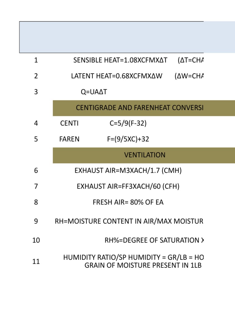 All Formulas Hvac | PDF | Hvac | Pipe (Fluid Conveyance)