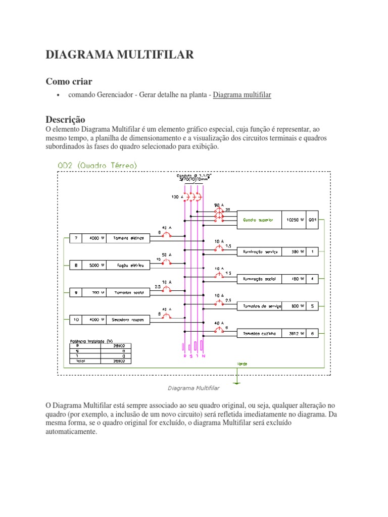 Diseño de Diagramas Unifilar y Multifilar | PDF | Rede elétrica | Science