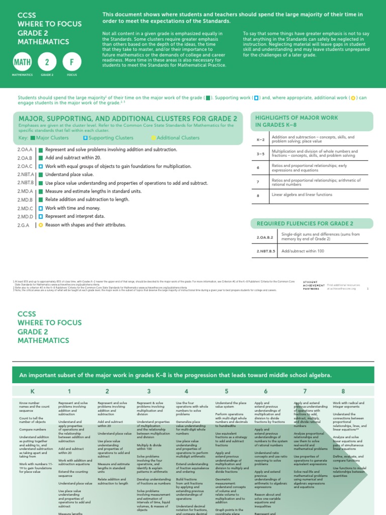 CCSS GRADE 2 MATH FOCUS MAJOR CLUSTERS | PDF | Multiplication ...