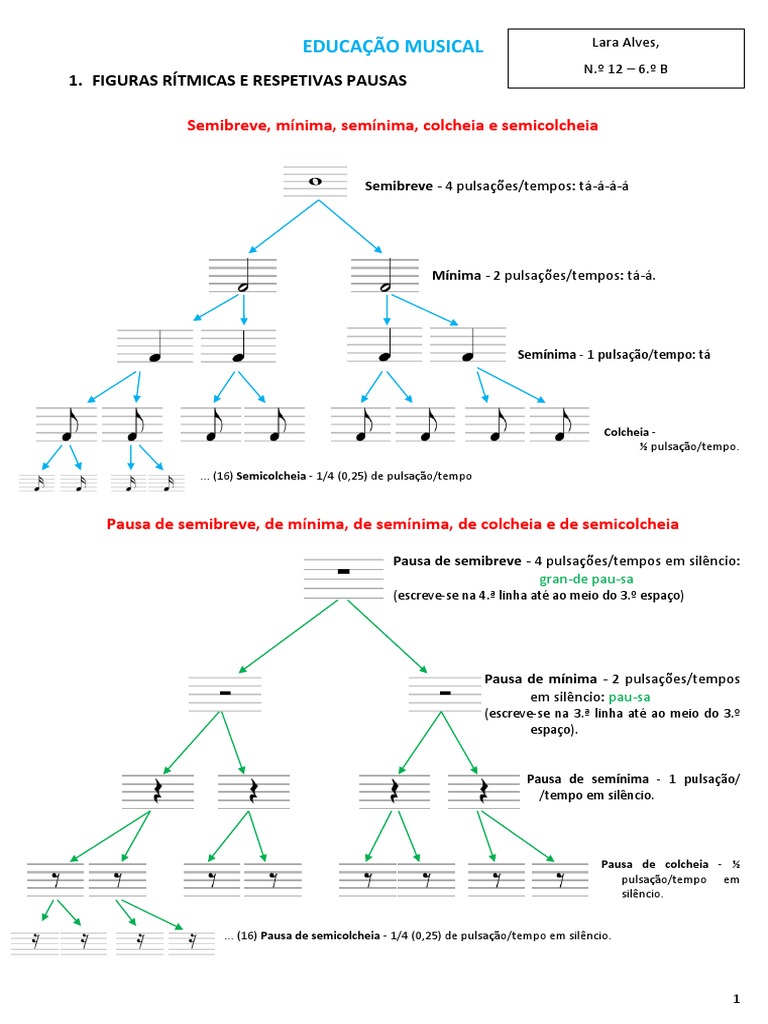 Figuras Rítmicas e Instrumentos Musicais | PDF | Escala (música ...