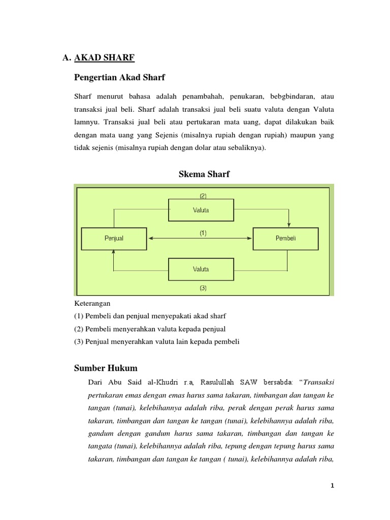 Skema Akad Sharf dalam Transaksi Valuta | PDF