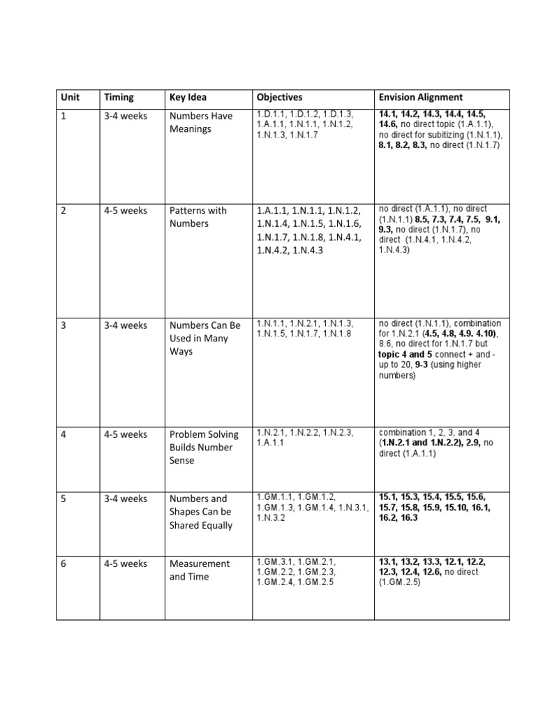 Long Term Math | PDF | Cognition | Cognitive Science