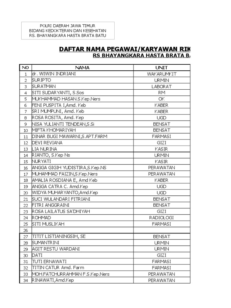 Daftar Nama Karyawan Rikes 2017 | PDF