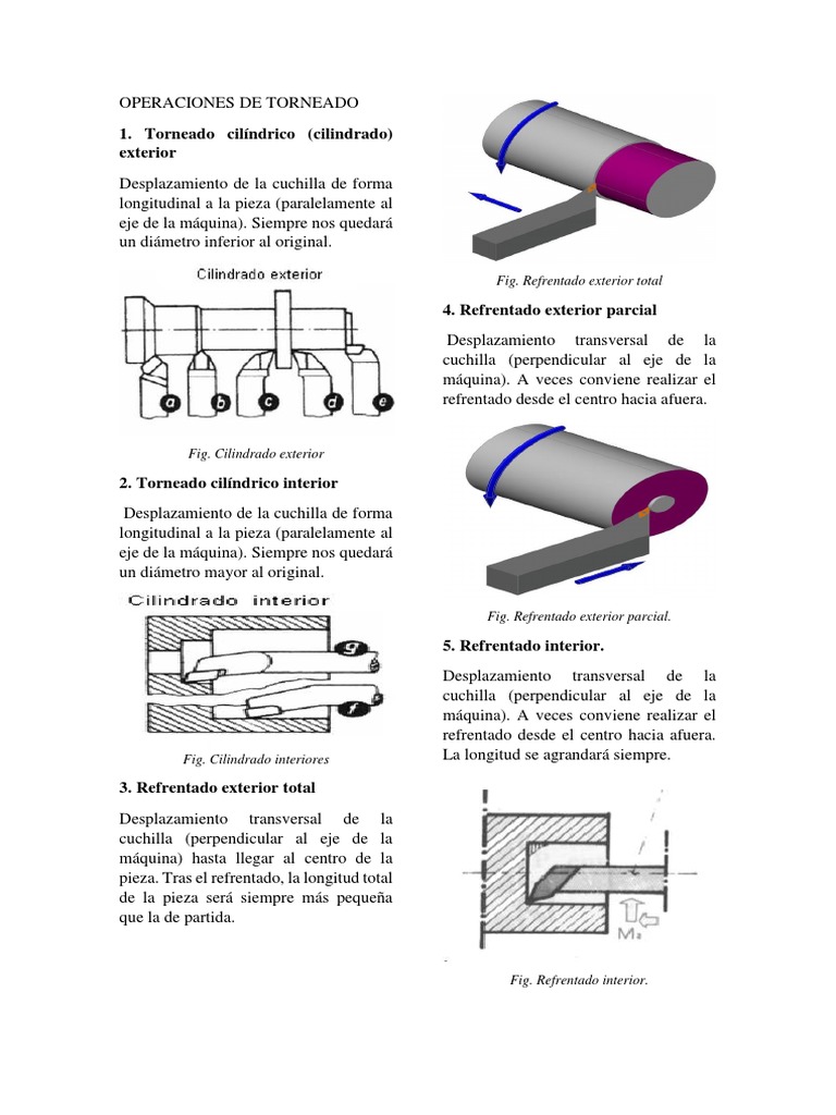 Operaciones de Torneado | PDF | Perforar | Ingeniería mecánica