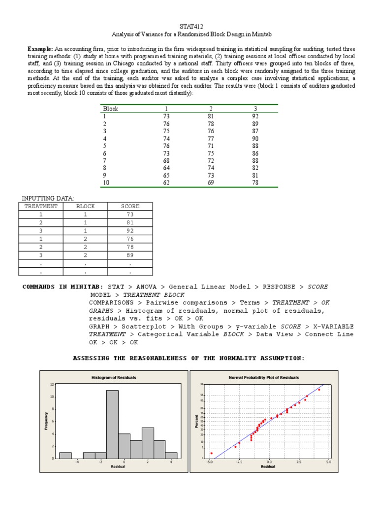 Minitab Demonstration For Randomized Block Design | PDF | Errors And Residuals | Analysis Of ...