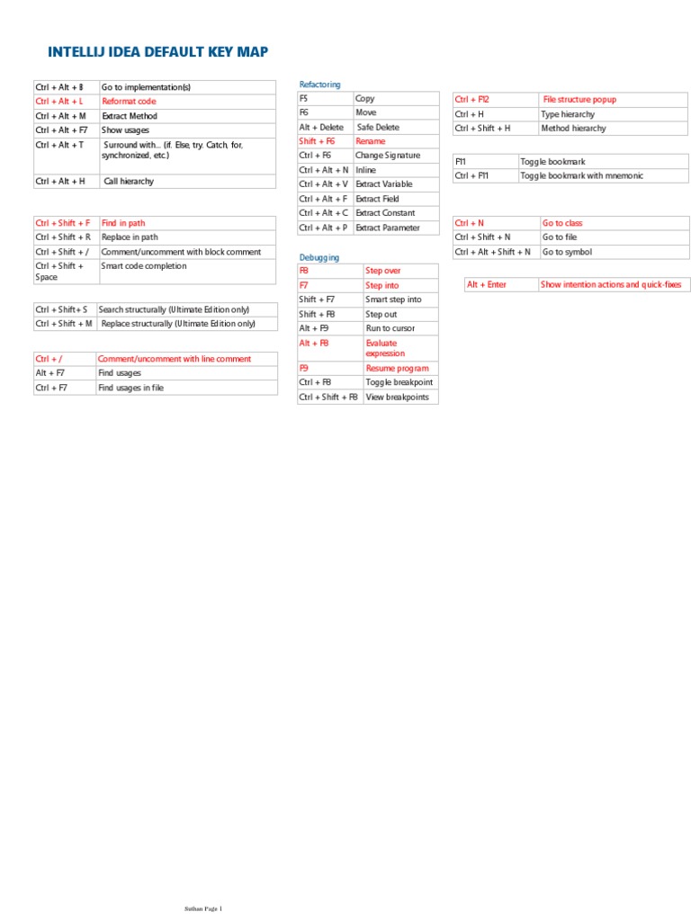 Intellij Idea Default Key Map | PDF | Software Development | Computing