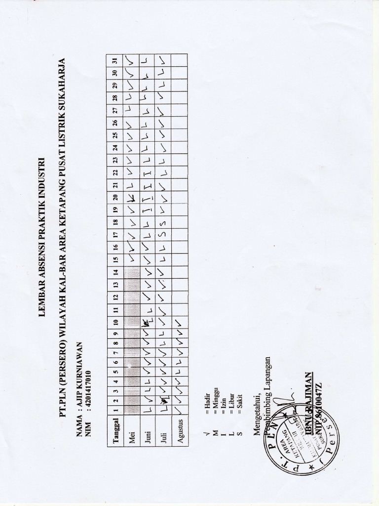 Absenteeism Analysis Report | PDF