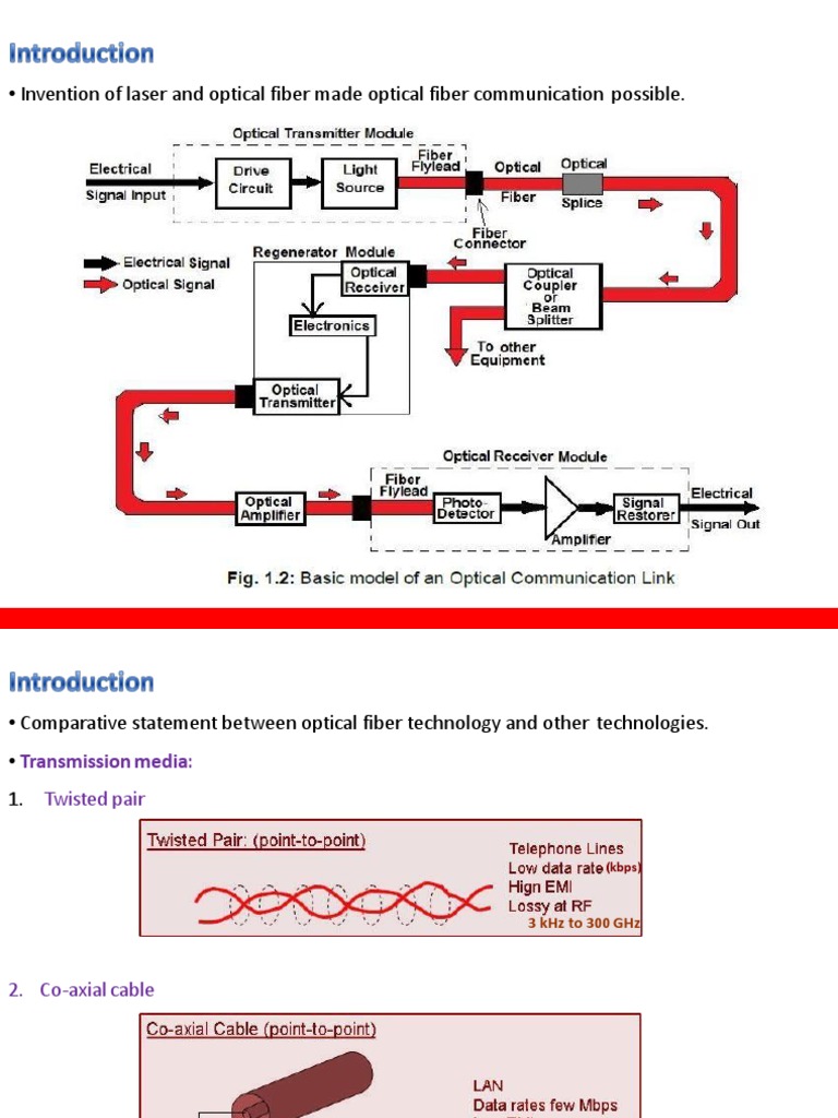 Invention of Laser and Optical Fiber Made Optical Fiber Communication ...